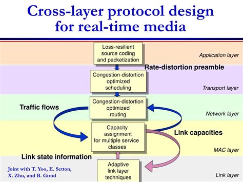 Ppt Cooperation And Crosslayer Design In Wireless Networks Powerpoint