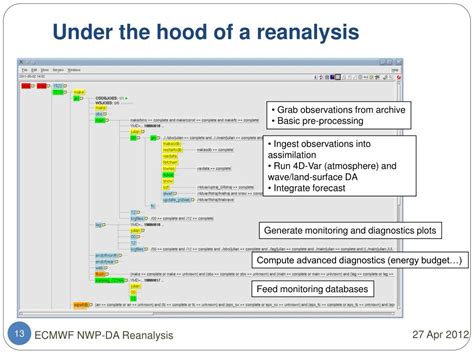Ppt Ecmwf Reanalysis Era Data Assimilation Aspects Powerpoint Presentation Id 2144041