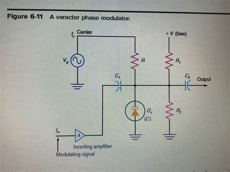 Solved Figure 6 11 A Varactor Phase Modulator F Carrier V