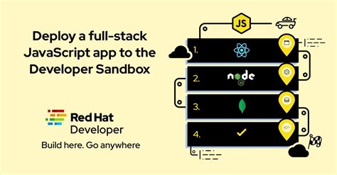 Red Hat Developer On Linkedin Full Stack Javascript Sandbox Activity Part 1 Red Hat Developer