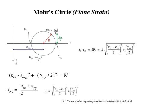 Ppt Stressstrain Relationship For Solids Powerpoint Presentation
