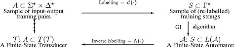 Figure 1 From Improving Unsegmented Dialogue Turns Annotation With N Gram Transducers Semantic