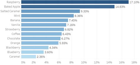 Maxdiff In Price Research Pps Pricing Article Archives
