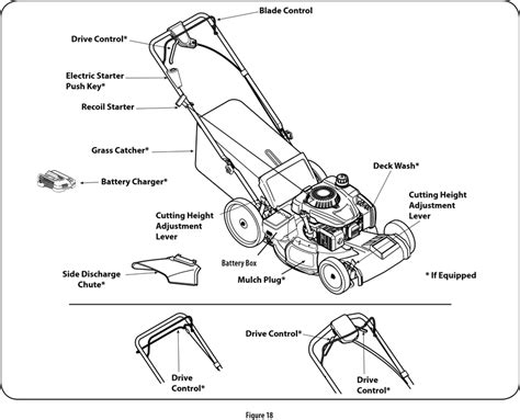 Craftsman M230 Lawn Mower Parts Diagram At Tracey Parmelee Blog