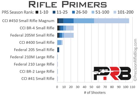 Best Weapons Primer What The Professionals Use Concealed Az