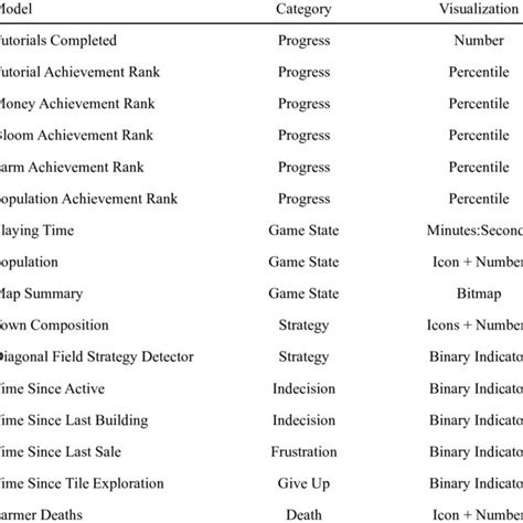 List Of Dashboard Prototype Models Download Scientific Diagram
