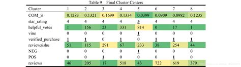 数学建模之流程图和数据可视化数学建模流程图 Csdn博客