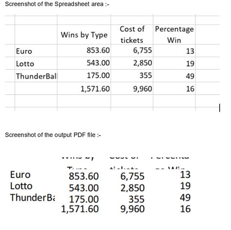 Spreadsheet Text Formatting Issues Saving As Pdf Desktop Editors