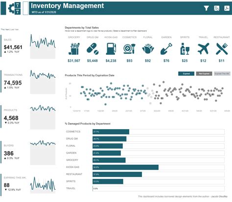 The Best 12 Tableau Supply Chain Dashboards For Inspiration