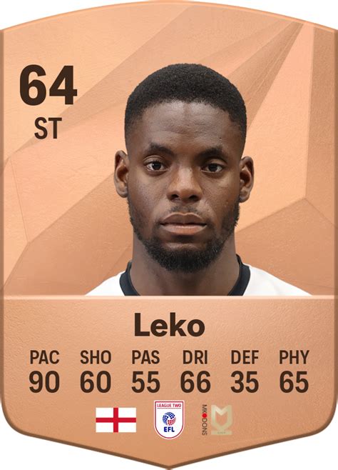 Jonathan Leko Ea Sports Fc™ 25 Player Ratings