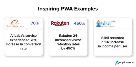 PWA For E Commerce Benefits And Real Examples