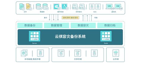 为什么企业要使用灾备云服务？ 知乎