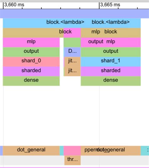 Part Transformers With Tensor Parallelism Uva Dl Notebooks V Documentation