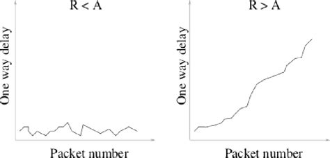 Figure 3 From A Cellular Bonding And Adaptive Load Balancing Based Multi Sim Gateway For Mobile