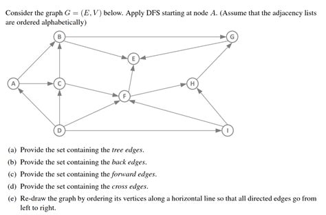Solved Consider The Graph G E V Below Apply Dfs