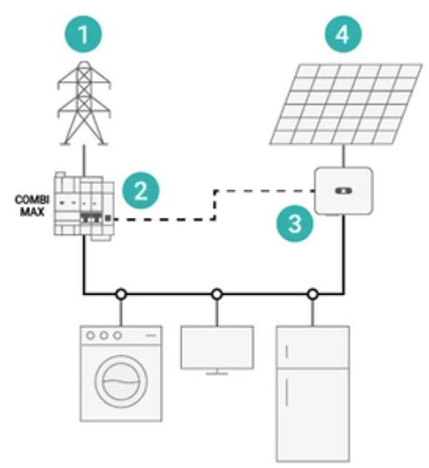 Combi Max Sistema Backup De Toscano