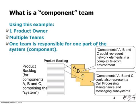 Agile Component Versus Agile Feature Teams Pdf Operating Systems