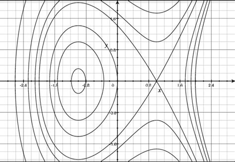 Figure 1 From A G ] 1 7 O Ct 2 01 1 Quasi Modular Forms Attached To Elliptic Curves Semantic