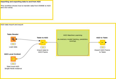 01h2odataimportandexport — Nodepit