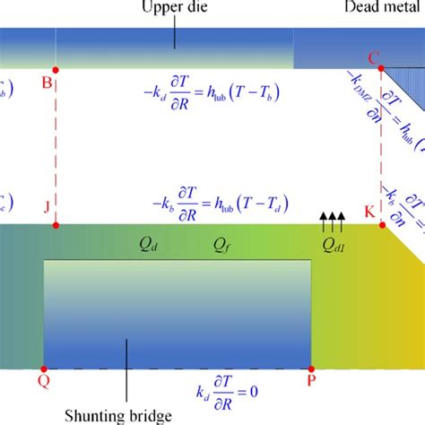 The Boundary Conditions Of Heat Conduction And Heat Convection In Download Scientific Diagram