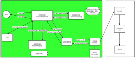 Springmvc执行步骤和使用model的示例分析 开发技术 亿速云