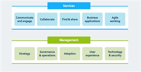 What Does An Intranet Strategy Look Like ClearBox Consulting