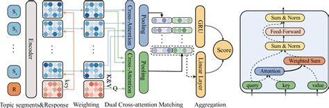 Figure 1 From Topic Aware Multi Turn Dialogue Modeling Semantic Scholar
