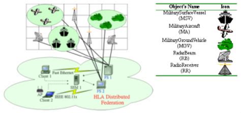 An Illustration Of The Hybrid Simulation Environment Download Scientific Diagram