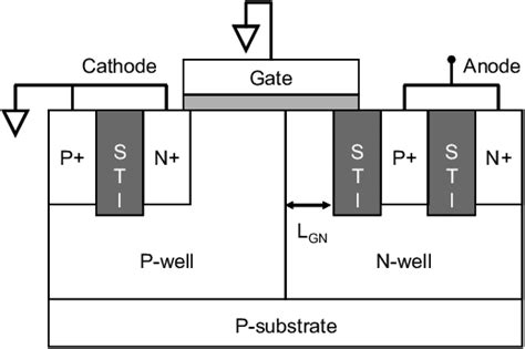 21 Cross Section Of Selected Nldmos Scr [gri10] L Gn Gate To N Well