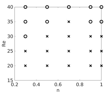 9 Flow Separation Map As A Function Of N And Re Separated Flow