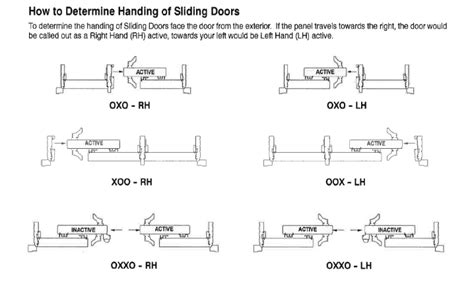 How Do I Determine Door Handing How To Tell Handing On A Door