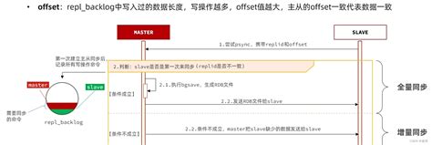 Javaredis 主从集群 分片 数据结构 回收处理 缓存问题java Redis怎么分片路由 Csdn博客