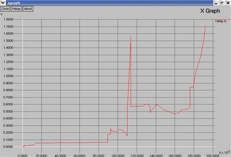 Delay In Inter Cluster Routing Download Scientific Diagram