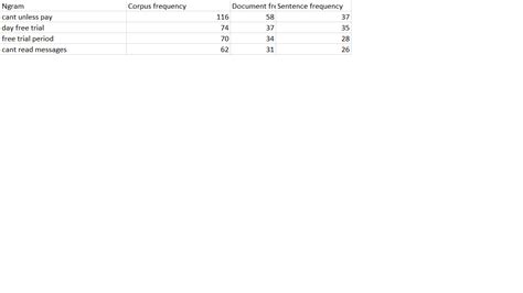 Ngram Creator Knime Extensions Knime Community Forum