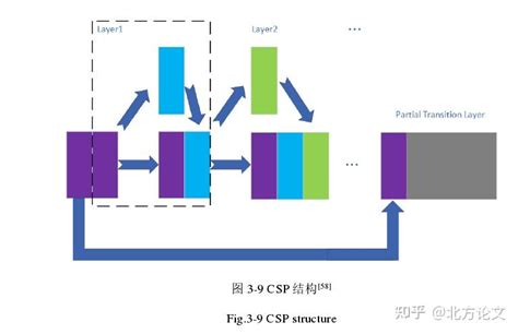 服务机器人的目标检测与动作识别 相关论文选题 知乎