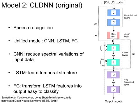 Radio Signal Classification With Deep Neural Networks Pptx