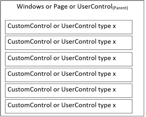 C How To Finding First Control Stack Overflow