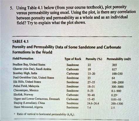 Solved Using Table 41 Below From Your Course Textbook Plot