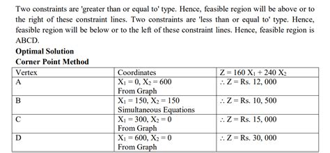 Linear Programming Solution Graphical Method Mba Assignments Mba
