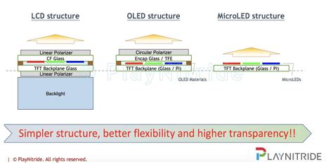 MicroLED Display Road To Commercialization Part Display Daily