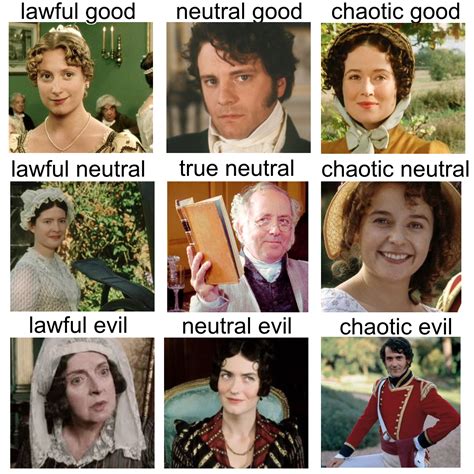 Pandp 95 Morality Alignment Chart R Janeausten