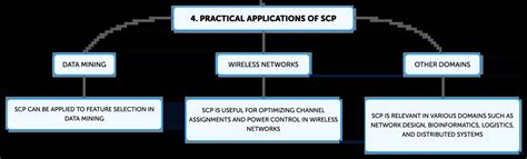 The Set Cover Problem Scp Algor Cards