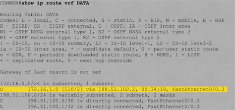 Network Entreprise Fundamentals Of VRF Lite