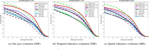 Figure 1 From Robust Visual Tracking Using Multi Frame Multi Feature