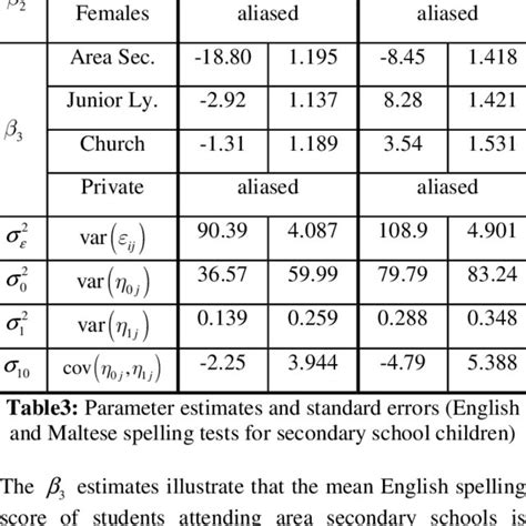 The Parameter Estimates And Standard Errors Of The Multilevel Random