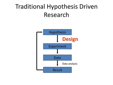 PPT Data Mining PowerPoint Presentation Free Download ID