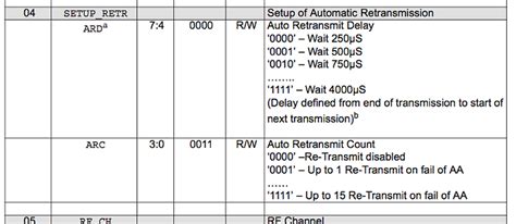 Mirf Nrf24l01 Increasing Number Of Auto Retransmit Solved