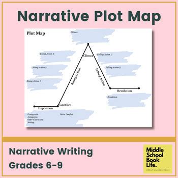 Narrative Writing Story Elements Plot Map Graphic Organizer TPT