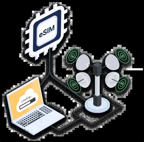 1global For Mobile Network Operators Mnos