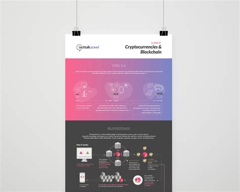 Techtalktravel Infographic Cryptocurrencies Blockchain Hospitality